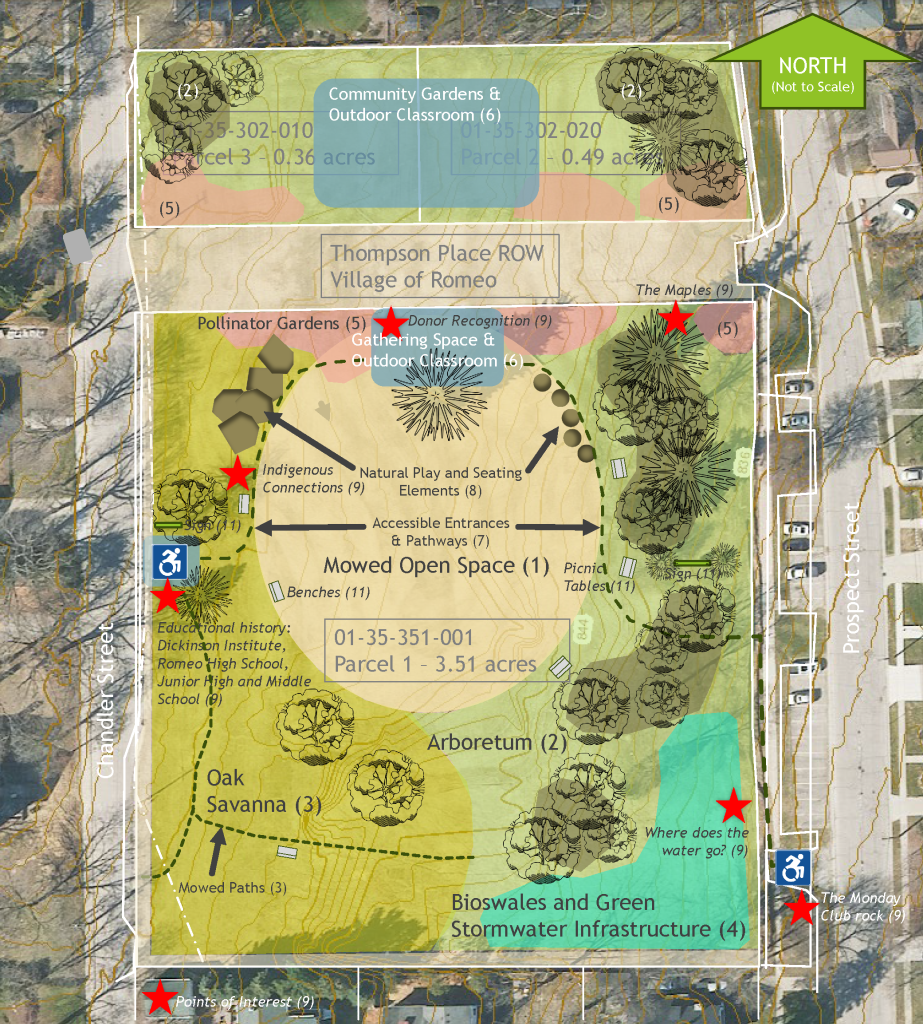 Site Concepts - Green Space Romeo